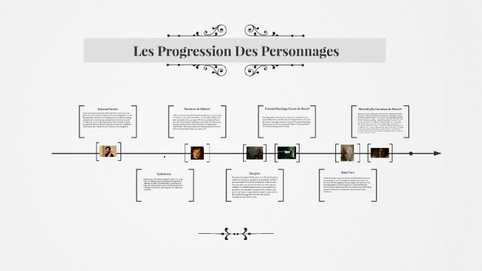 Les Progression Des Personnages by Emma Hennig on Prezi