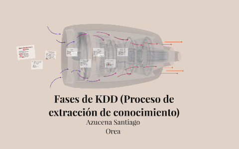 Fases de KDD () by on Prezi