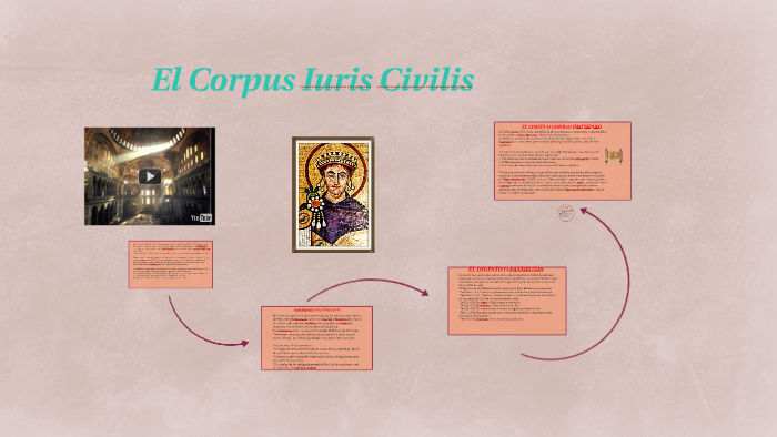 Corpus Iuris Civilis