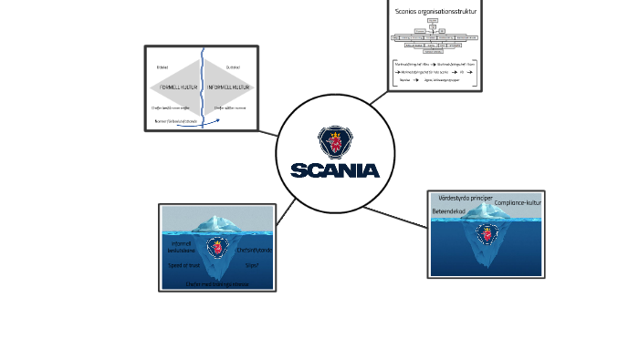 Scania som organisation by Daniel Mattisson on Prezi