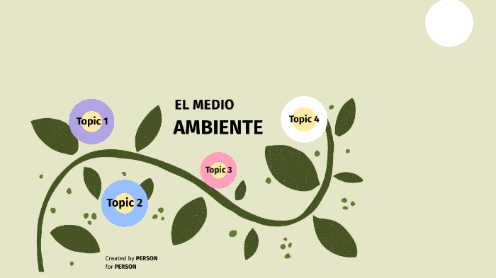 EL MEDIO AMBIENTE by carlos daniel zuniga melendres on Prezi