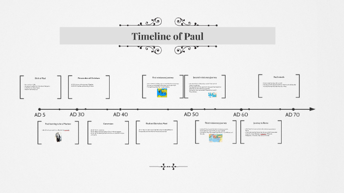 Timeline of Paul by Christian Nelson on Prezi