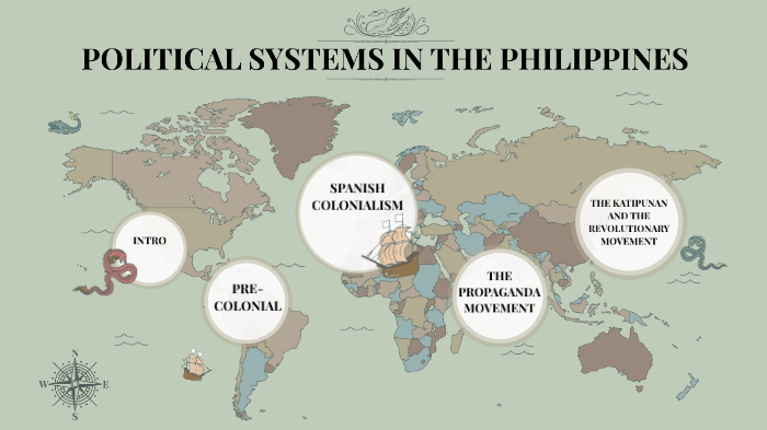 Political Systems in the Philippines by Nikolai Adam Marasigan on Prezi