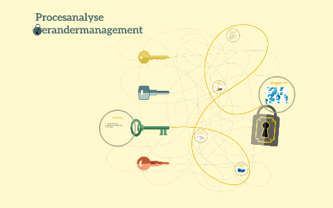 Procesanalyse by maaike arentsen on Prezi