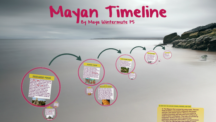 MAYAN TIMELINE by Maya on Prezi