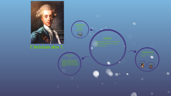 Christian den 7. by Gustav Olesen on Prezi