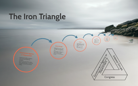 The Iron Triangle by Myra Westerfield on Prezi