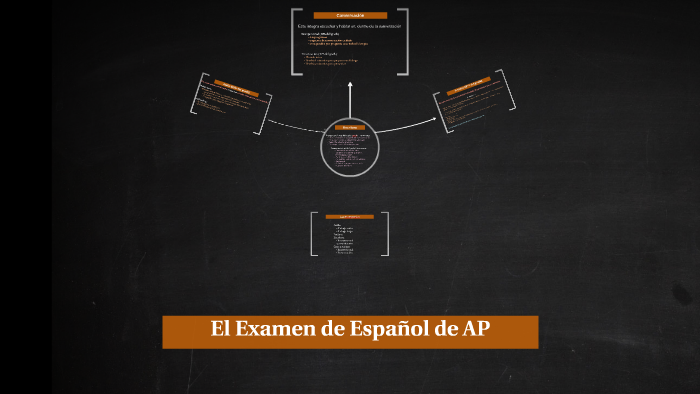 El Examen de Español de AP by Nallely Esparza on Prezi