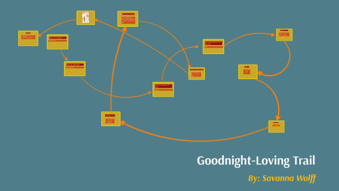 Goodnight-Loving Trail by savanna wolff on Prezi