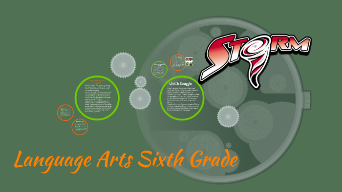 Unit:1 Who Am I As A Learner? by Brett McGraw on Prezi