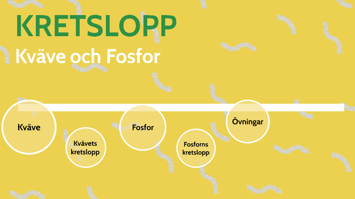 Kretslopp Kväve och Fosfor by Ida Persson on Prezi