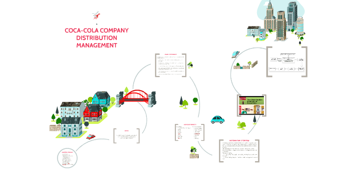 COCA-COLA COMPANY DISTRIBUTION MANAGEMENT by angelica aranas on Prezi