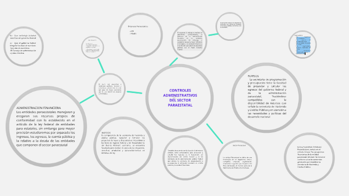 CONTROLES ADMINISTRATIVOS DEL SECTOR PARAESTATAL by Abigail Zavala on Prezi