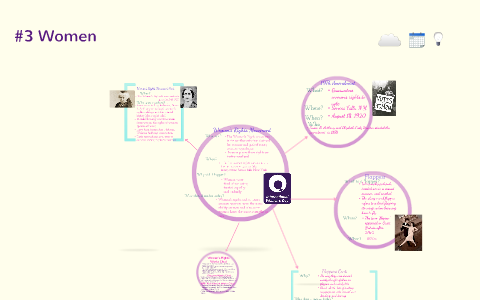 Women's Rights Movement by on Prezi