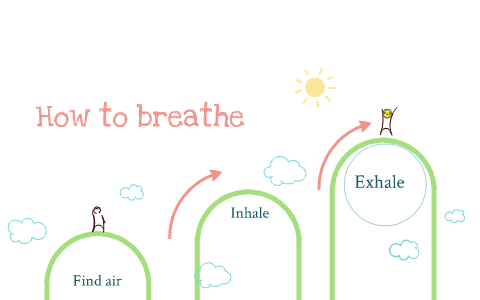 How To Breathe by Dylan Pollard on Prezi