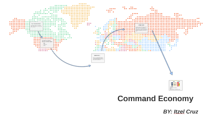what is command economy? by itzel cruz on Prezi