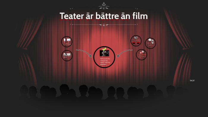 Teater är bättre än film by Lanya Fatih on Prezi
