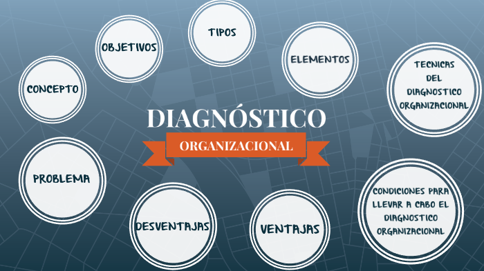 DIAGNÓSTICO ORGANIZACIONAL by Expo Las Kul on Prezi