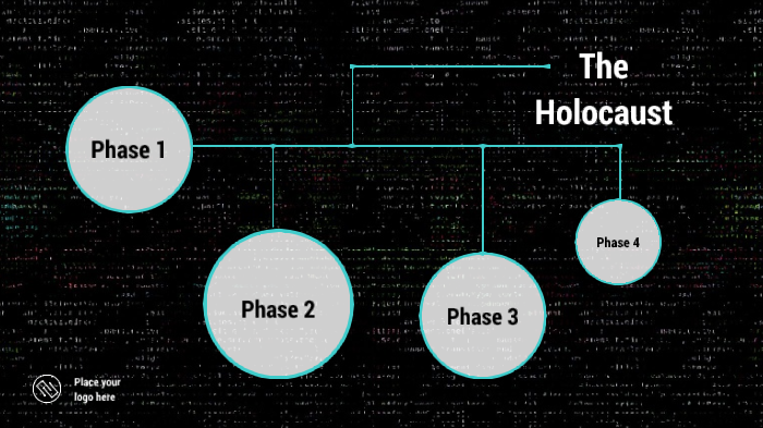 phases of the holocaust by Jimia Mack on Prezi