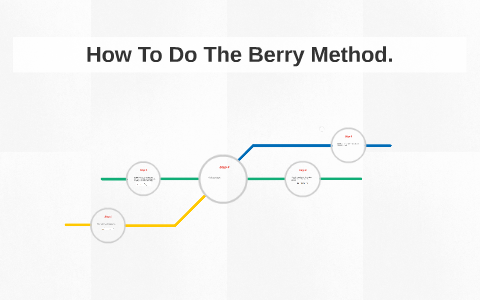 How To Do The Berry Method? by jamal smith on Prezi