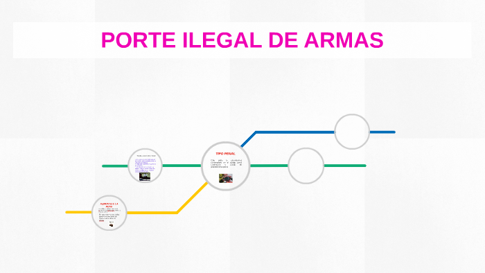 PORTE ILEGAL DE ARMAS by jhon pardo sotomonte on Prezi