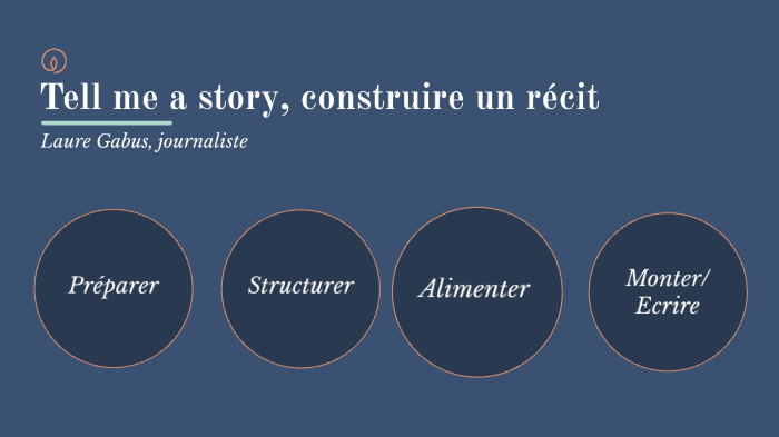 Construire un récit vidéo by Laure Gabus on Prezi