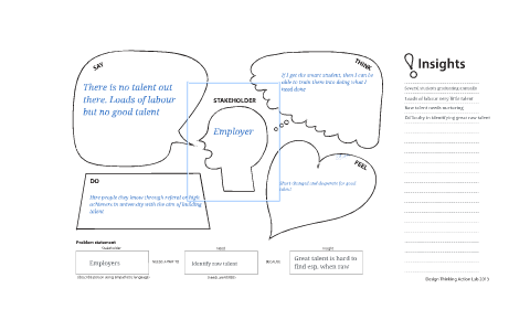 Empathy Map template by Raphael Owino on Prezi