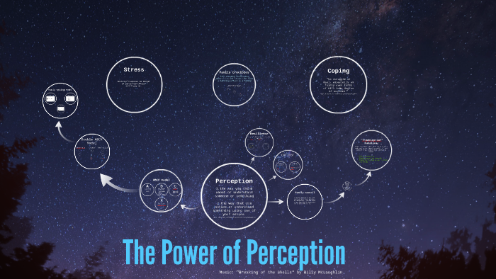 Family Stress and Coping Concept Map by Alita Hanley on Prezi