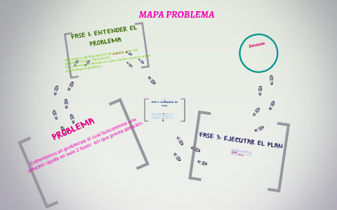 MAPA PROBLEMA by Yaz Morales on Prezi