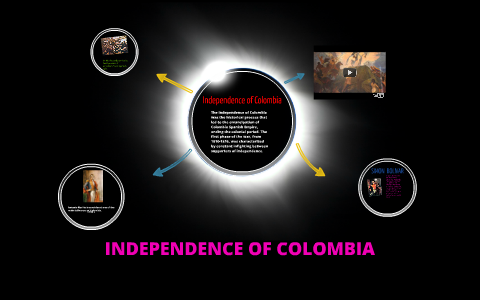 Independence of Colombia by on Prezi