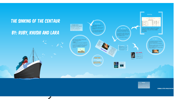 Sinking of the centaur by Khushi Arora on Prezi