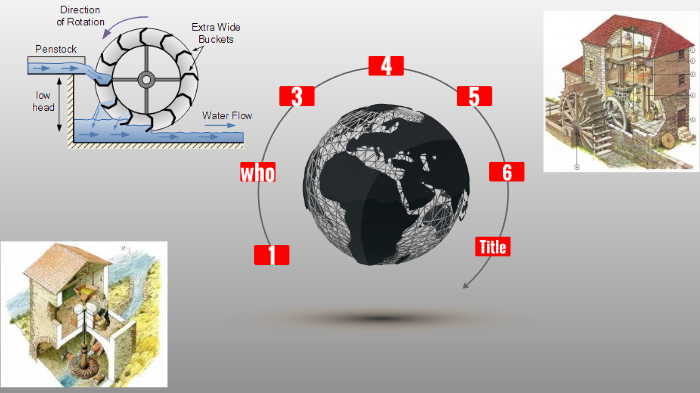 The History of the Water Wheel by joseph m on Prezi
