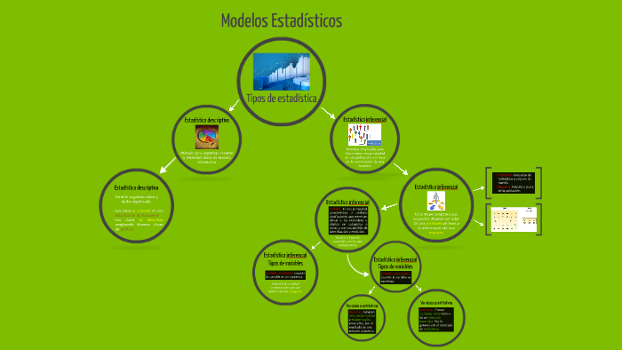 Tipos de Estadistica by Ricardo Arista Zavala on Prezi
