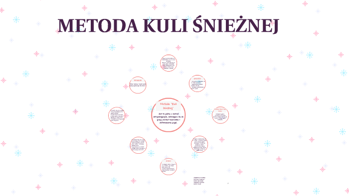 Metoda "Kuli śnieżnej" by Claudia Pavlik on Prezi