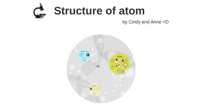 Structure of atom by Anne LS on Prezi