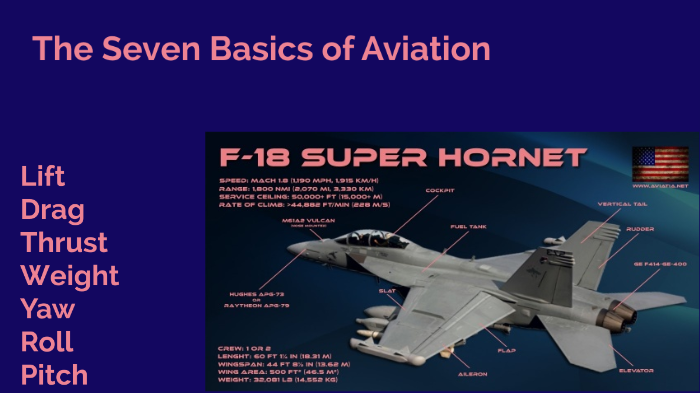 The Seven Basics of Aviation by Joshua Burris on Prezi