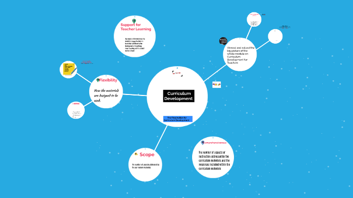 Curriculum Development by Robert Yumul on Prezi