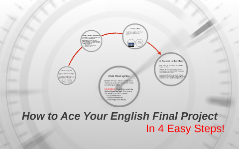 How to Ace Your English Final Project by Tara Chandler