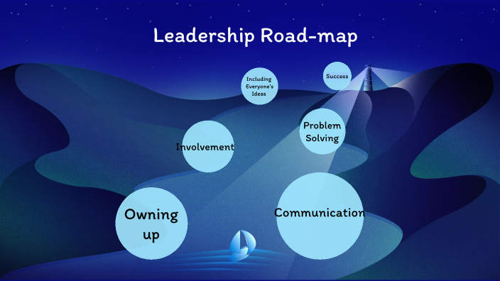 Leadership Roadmap by Addison Rowan on Prezi