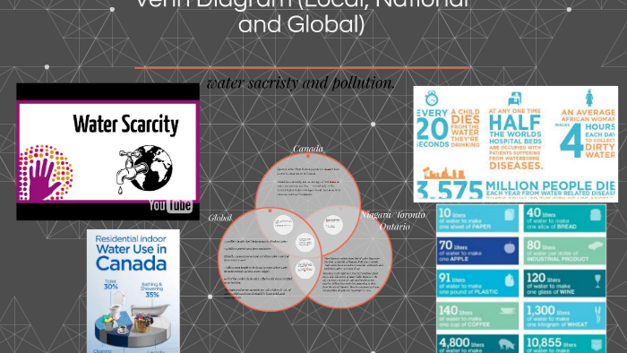 Venn Diagram (Local, National and Global) by matt hopkins on Prezi