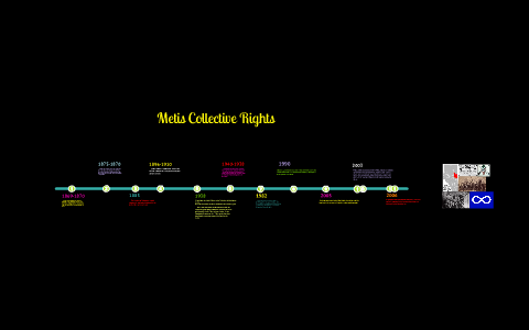 Collective Rights of Metis by Carolyn Webb on Prezi