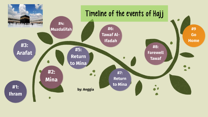 hajj events timeline by anggia tsani on Prezi