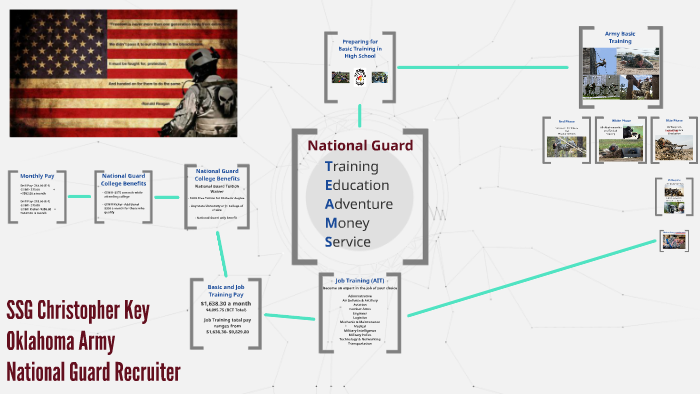 National Guard Presentation by riley akin on Prezi