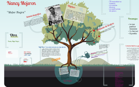 ''Mujer Negra'' by Kimberly Escobales on Prezi