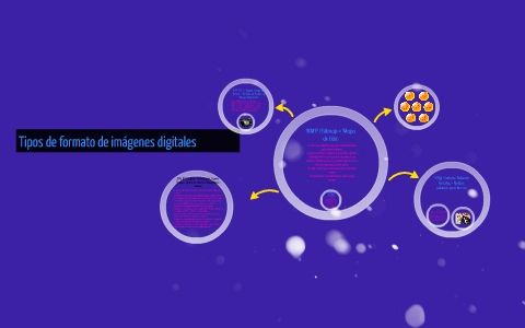 Tipos de formato de imágenes digitales by Xime Nuñez Celeste Sakura on ...