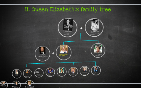 II. Queen Elizabeth's family tree by Széll Gréta on Prezi
