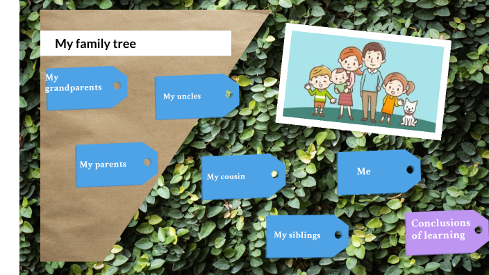 My family tree by Andrea Castañeda on Prezi