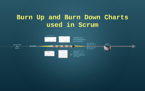 Burn Up and Burn Down Charts in Scrum metodology by Nastya Iv on Prezi