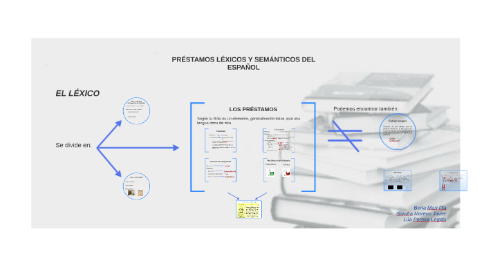 PRÉSTAMOS LÉXICOS Y SEMÁNTICOS DEL ESPAÑOL by Lúa PL