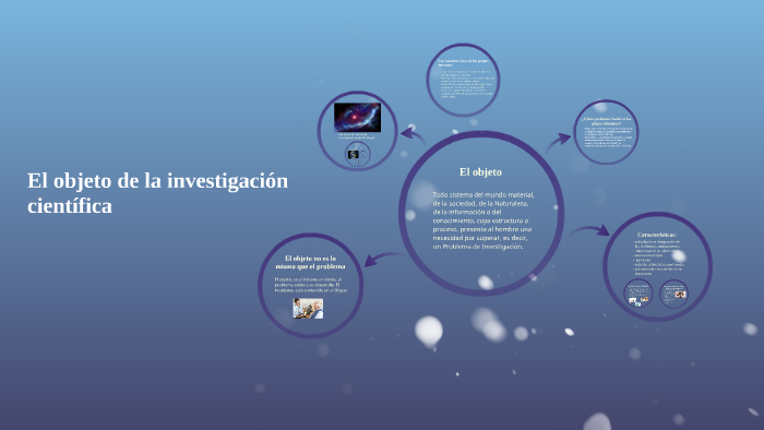 El objeto de la investigación by Ariana Gómez on Prezi